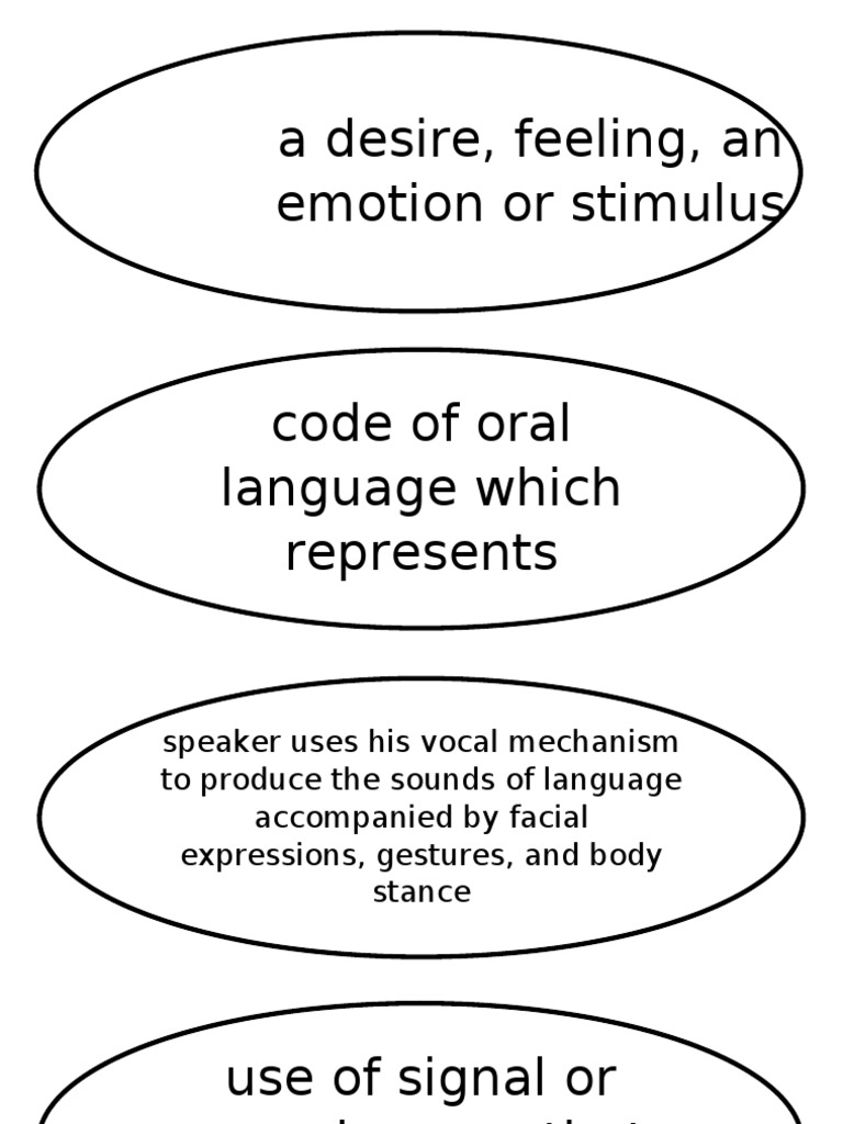 8 Stages of Communication-Descriptions | PDF