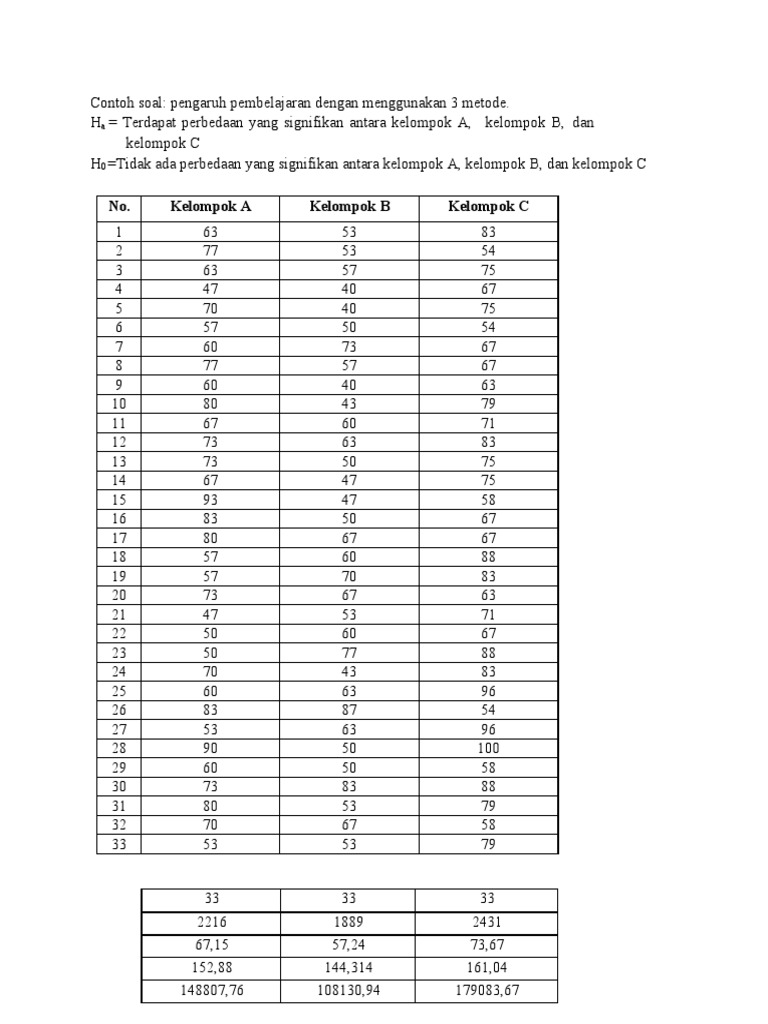 Contoh Soal Uji Tukey | PDF