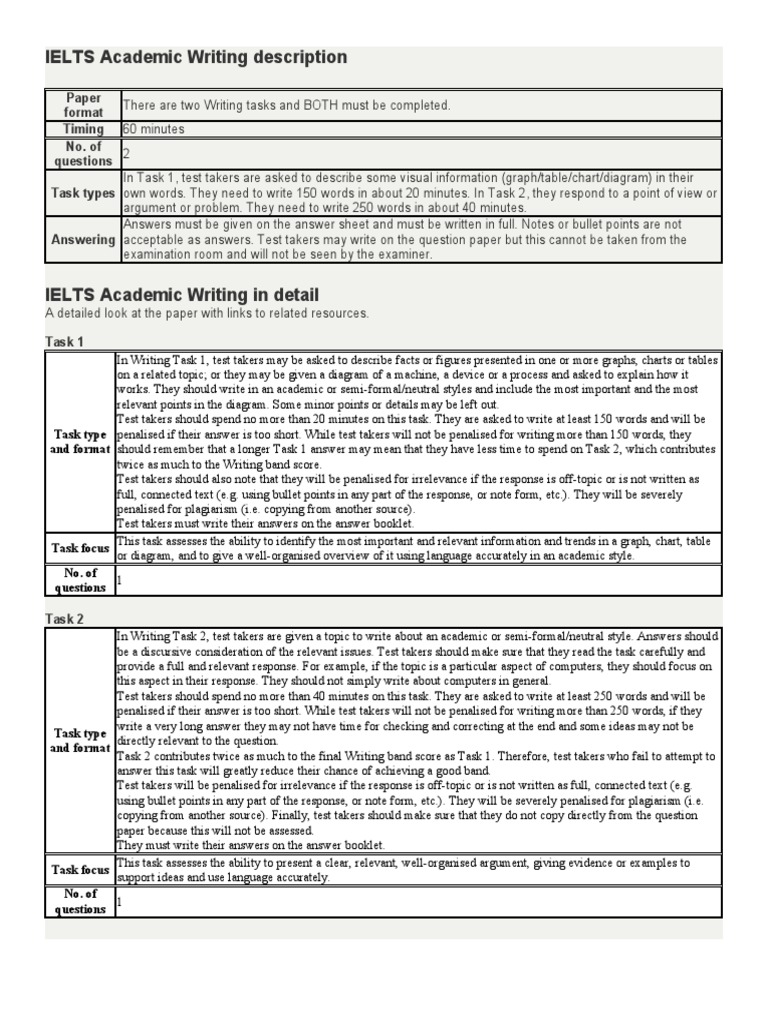 IELTS Academic Writing Description: Paper Format Timing No. of ...