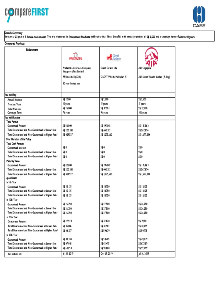 Prudential 10 V AIA15 V GE15 | PDF | Life Insurance | Insurance