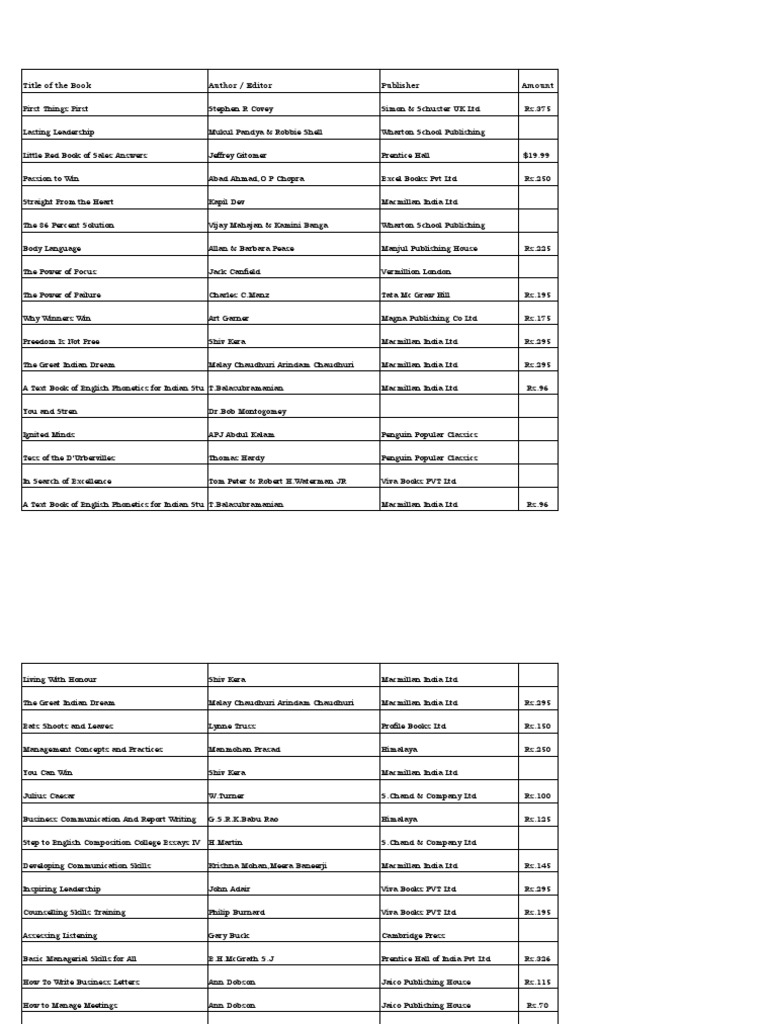 Motivational Books | PDF | Business