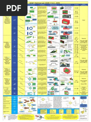 Gdt Wall Chart Printable