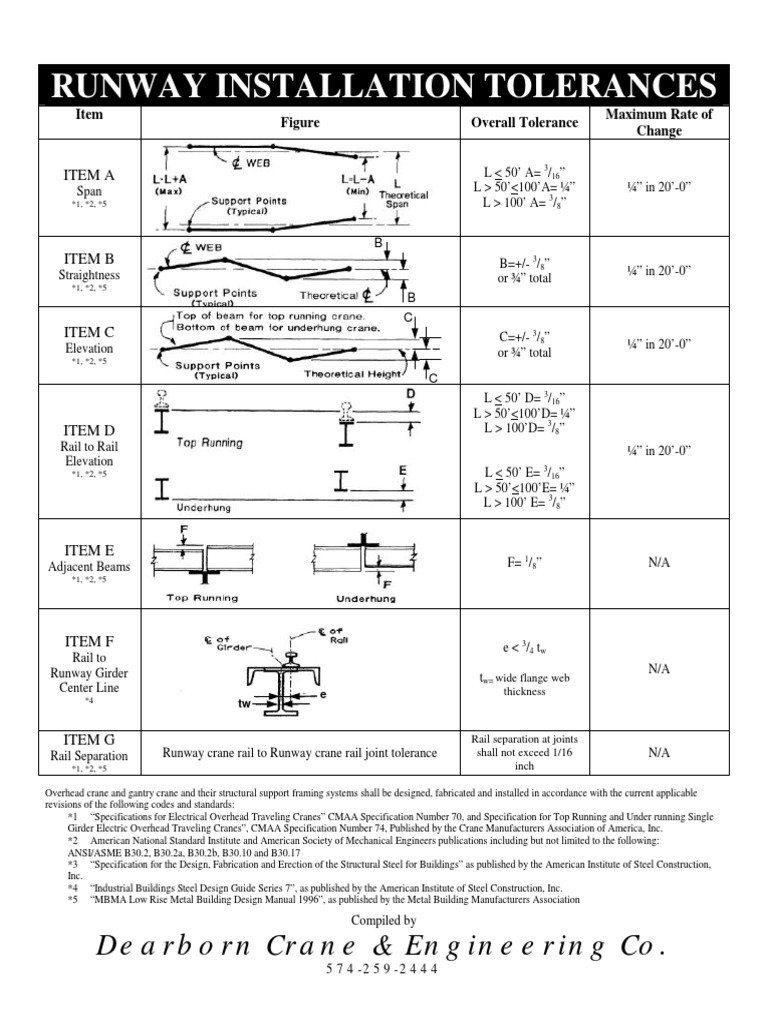 Crane Runway Installation Tolerances | PDF | Crane (Machine ...