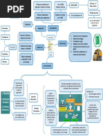 Iso 45001 (Mapa Mental) | PDF | Business | Informática y tecnología de ...