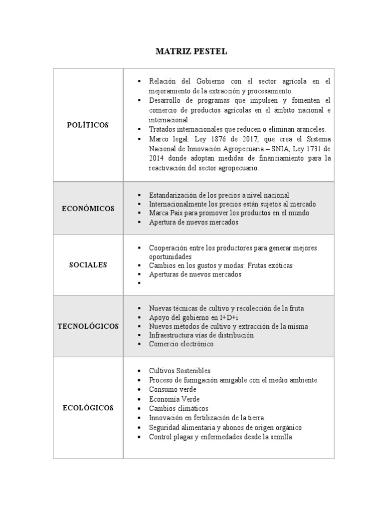 Matriz Pestel Calidad | PDF | Agricultura | Economias