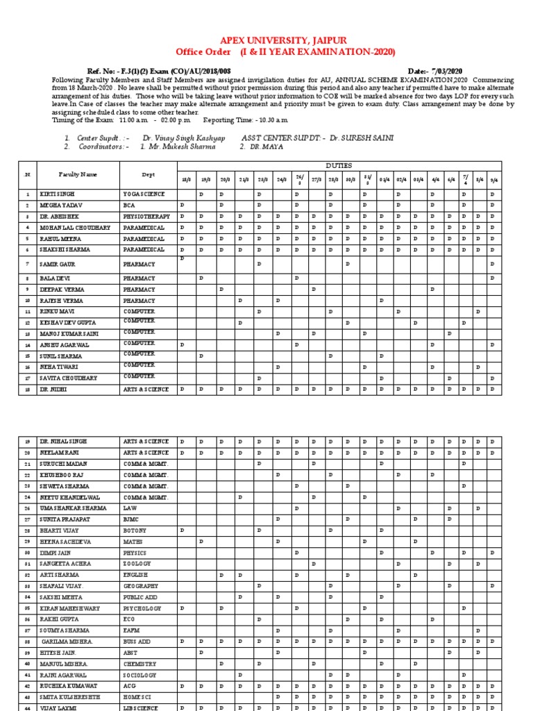 Annual Exam Invigilation Duty-2020 | PDF | Violence