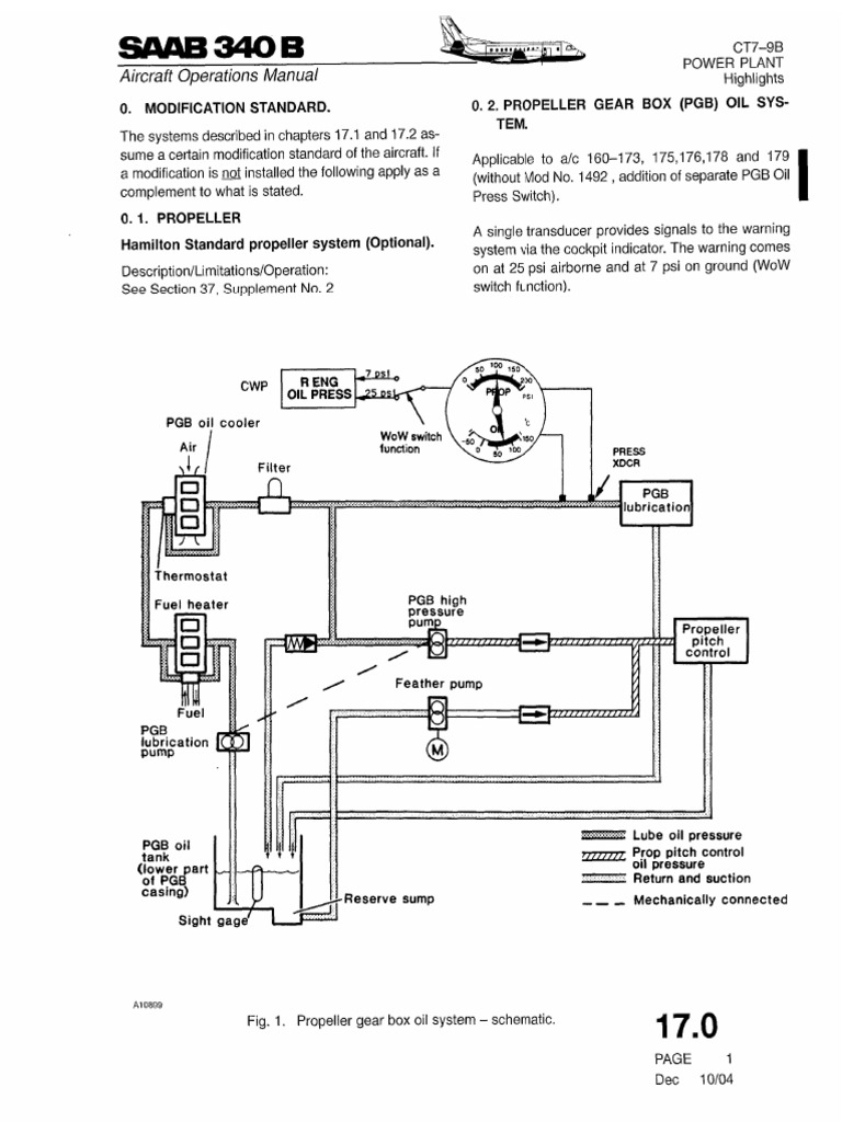 Saab 340B-Powerplant PDF | PDF
