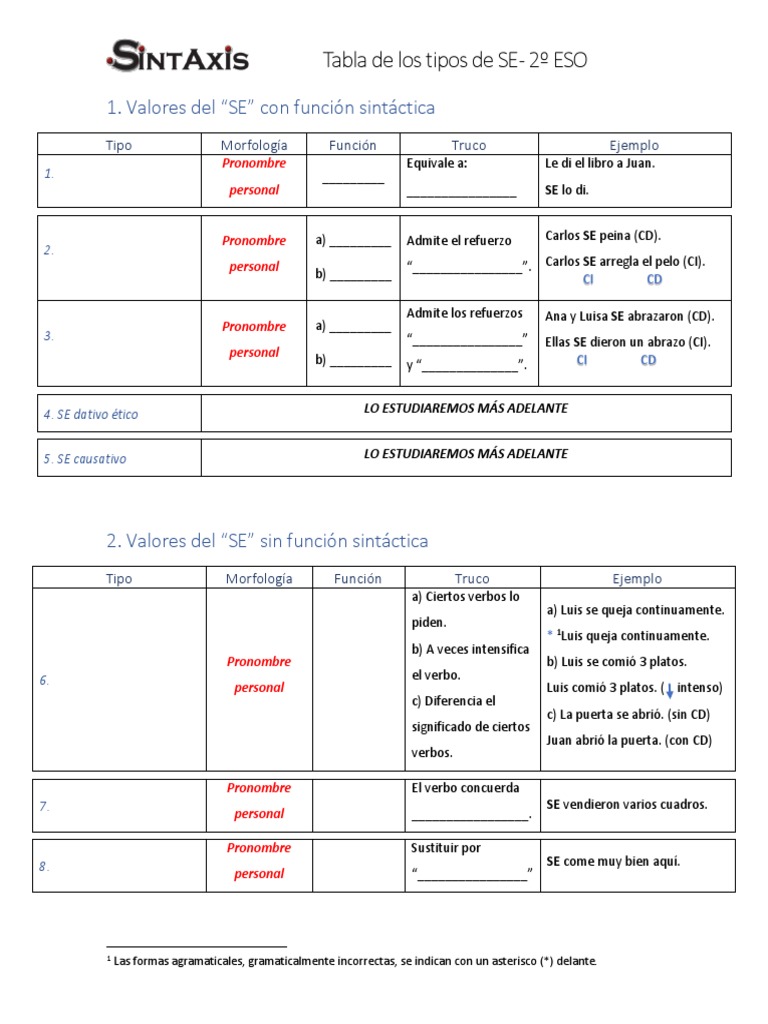 Tipos de Se - Tabla para Rellenar | PDF | Pronombre | Verbo