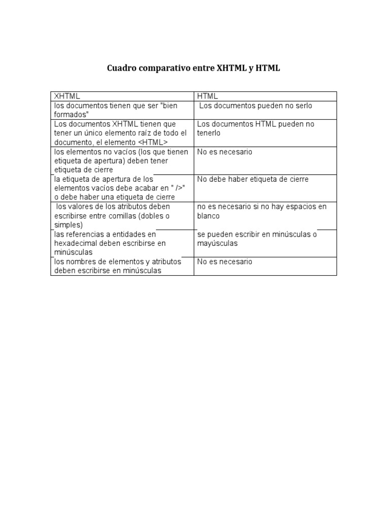 Cuadro Comparativo Entre XHTML y HTML | PDF | HTML | Hipertexto