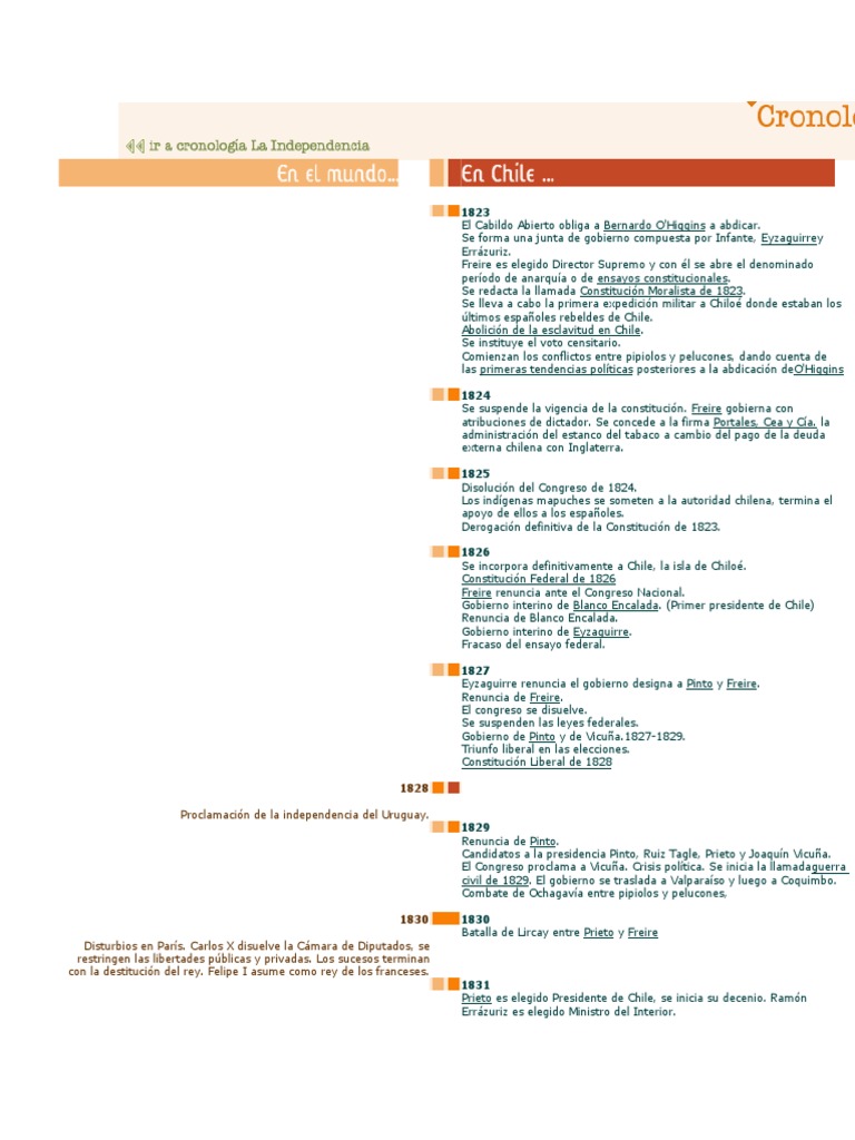 Cronologia Historia de Chile | PDF | Chile | Agitación