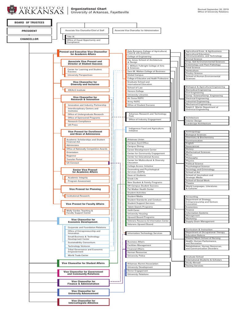 Organizational Chart | PDF | Provost (Education) | Engineering
