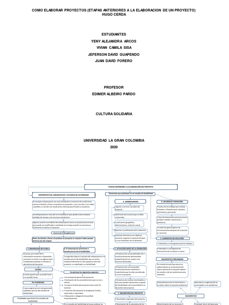 Cómo Elaborar Proyectos - Hugo Cerda Etapas (Tema 2) PDF | PDF ...