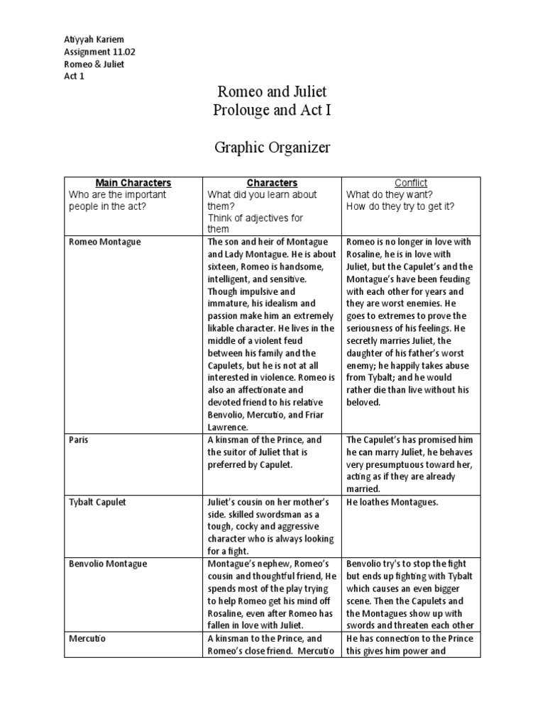 Romeo and Juliet Assignment 11.02 | PDF | Characters In Romeo And ...