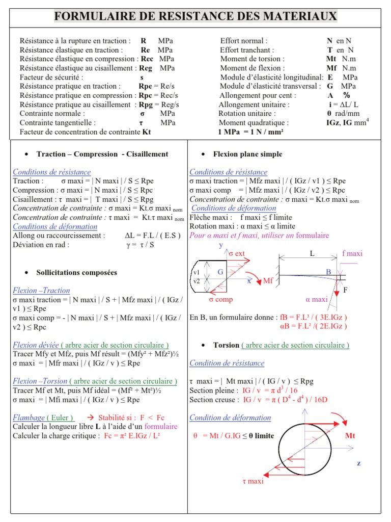 FORM RDM | PDF | Méthodes et références pédagogiques | Technologie et ...