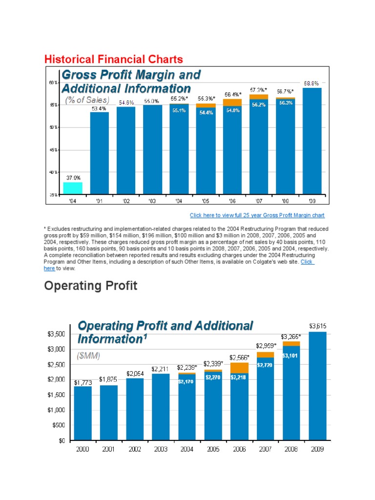 Historical Financial Charts and Metrics Colgate | PDF | Gross Income ...