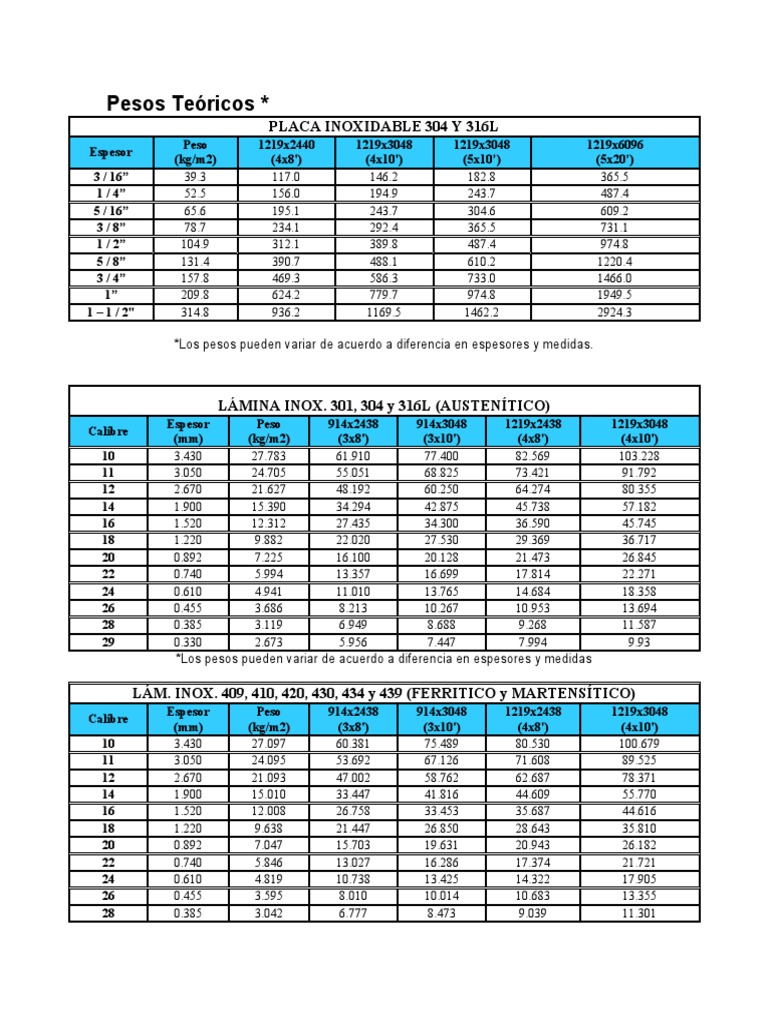 Pesos Teóricos Laminas Acero | PDF