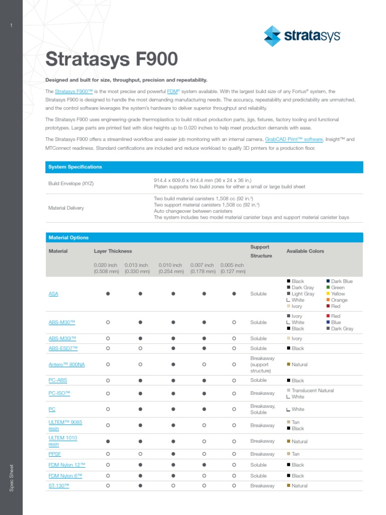Stratasys F900: Designed and Built For Size, Throughput, Precision and ...