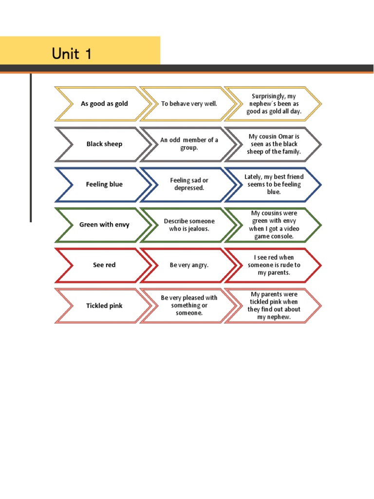 Alba Units 1-6 | PDF | Language Mechanics | Linguistic Typology