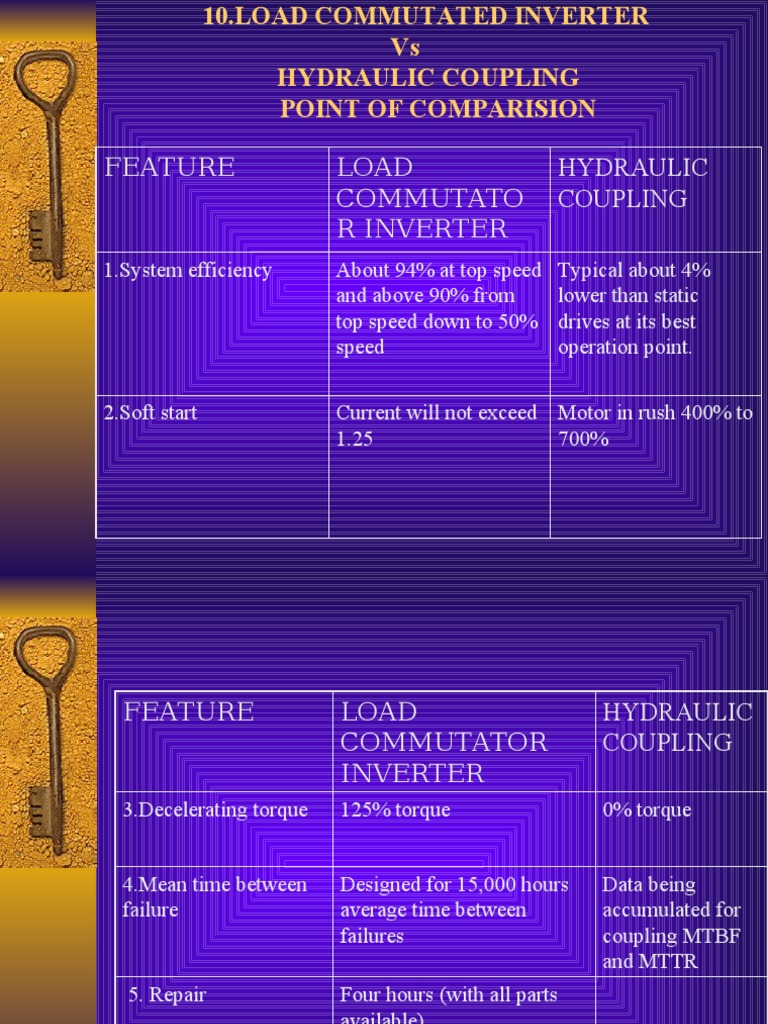 Unique Features of Lci | PDF | Electric Motor | Power Inverter