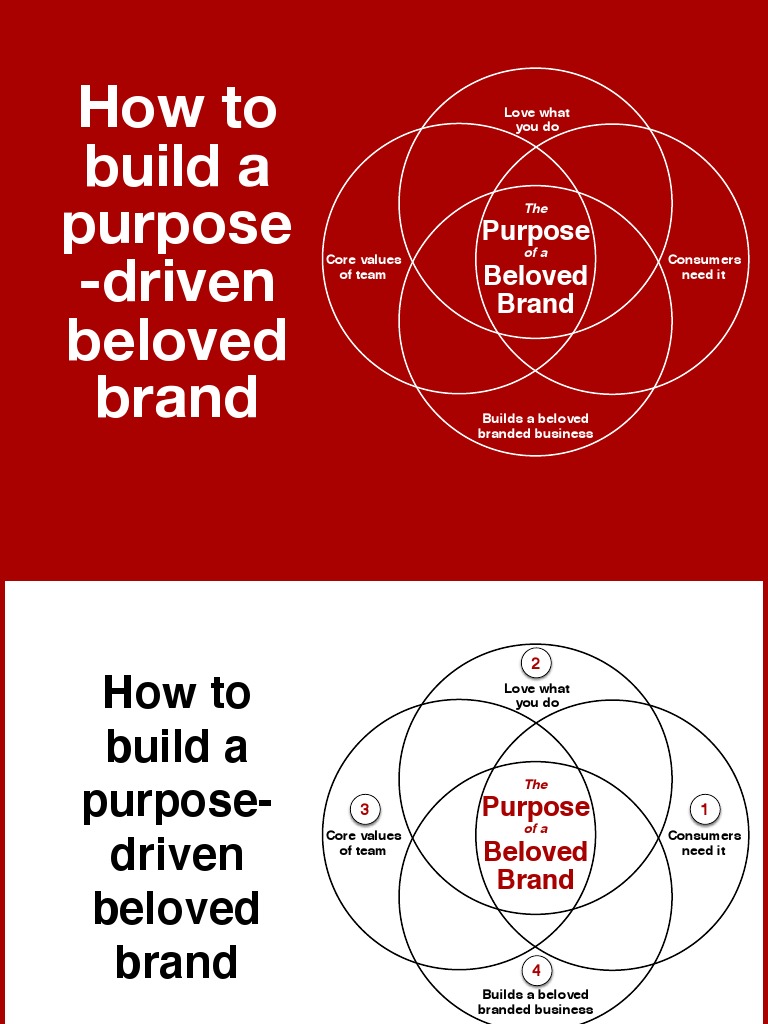 Find Your Brand Purpose | PDF | Brand | Marketing