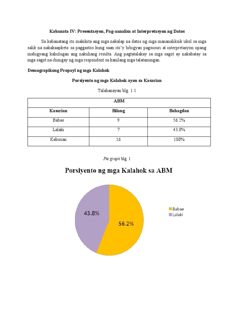 Kabanata 4 Pananaliksik Kabanata 4 | PDF