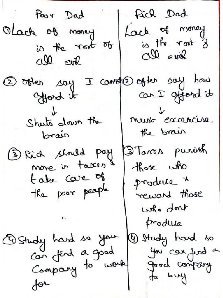 Rich Dad Poor Dad Notes | PDF