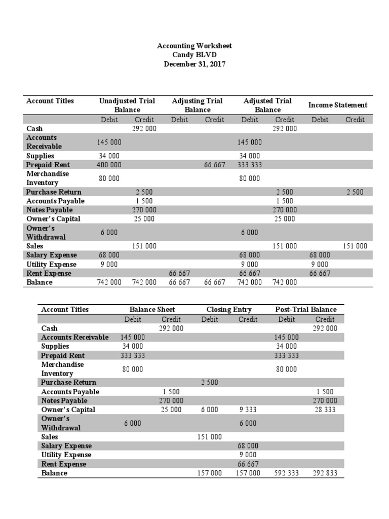 Account Titles | PDF | Debits And Credits | Expense