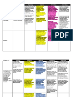 SEN Provision Learning Walk Template | PDF | Learning | Human Communication
