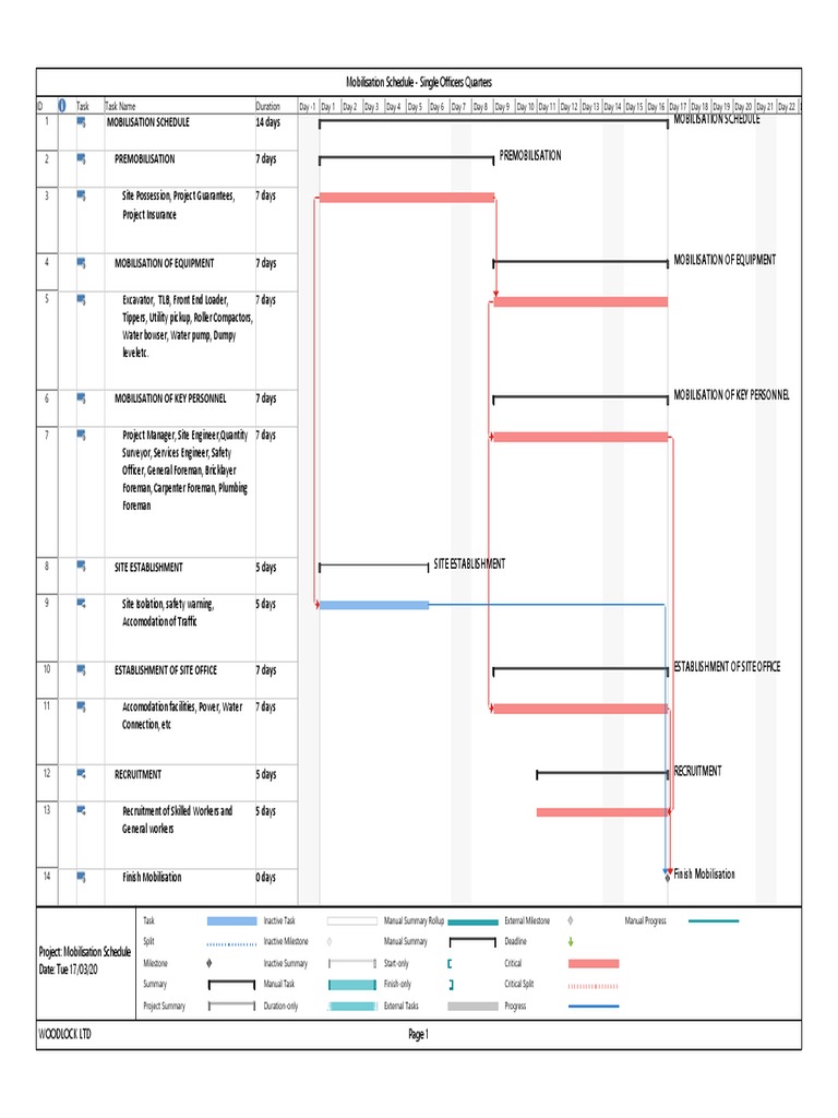 Mobilisation Schedule - Single Officers Quarters | PDF | Engineering