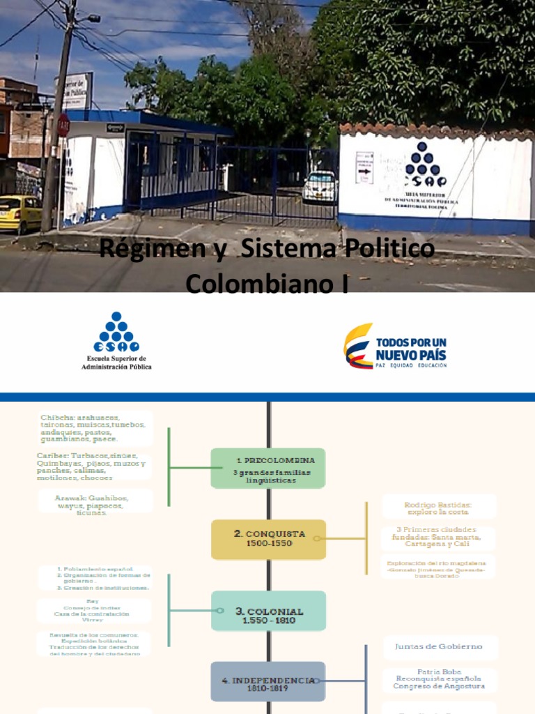 Diapositivas Regimen y Sistema Politico Colombiano I PDF | PDF ...