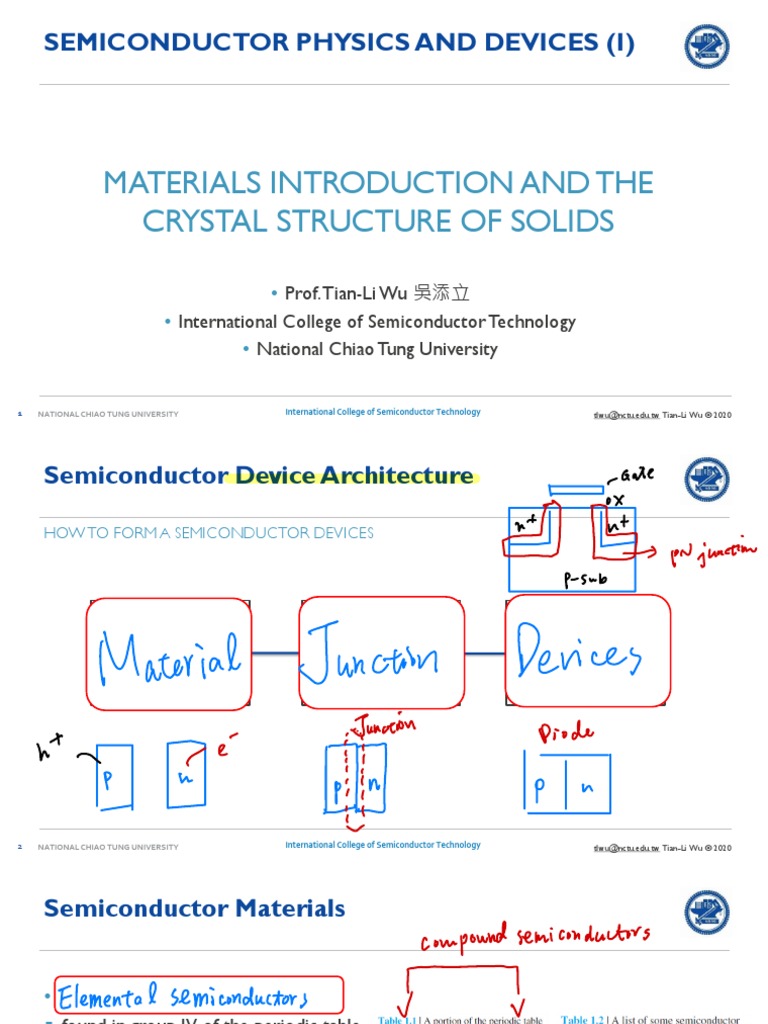 SPD - Materials Introduction and The Crystal Structure of Solids ...