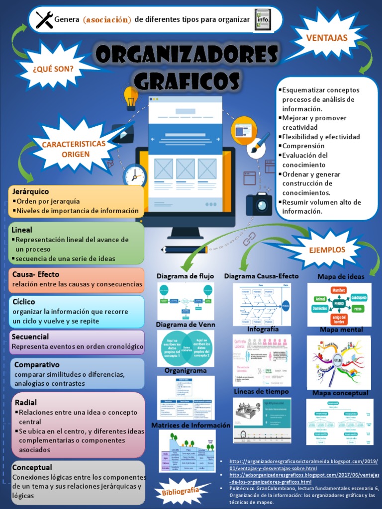 Infografia - Organizadores Graficos | PDF | Cognición | Ciencia cognitiva