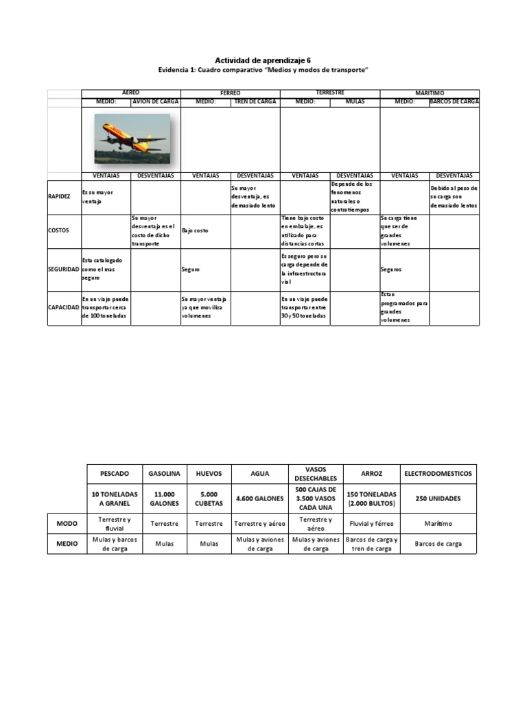Evidencia 1 Cuadro Comparativo Medios y Modos de Transporte | PDF ... Evidencia 1 Cuadro Comparativo Medios y Modos de Transporte | PDF ...