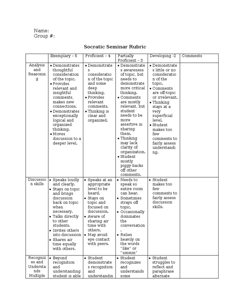 Socratic Seminar Evaluation Rubric | PDF | Epistemology | Behavior ...