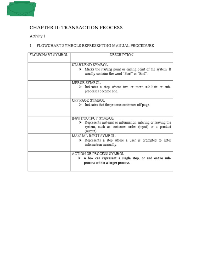 Chapter Ii: Transaction Process: Activity 1 1. Flowchart Symbols Representing Manual Procedure ...