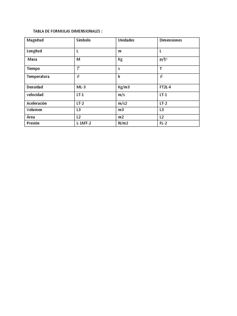 Tabla de Fórmulas Dimensionales | PDF