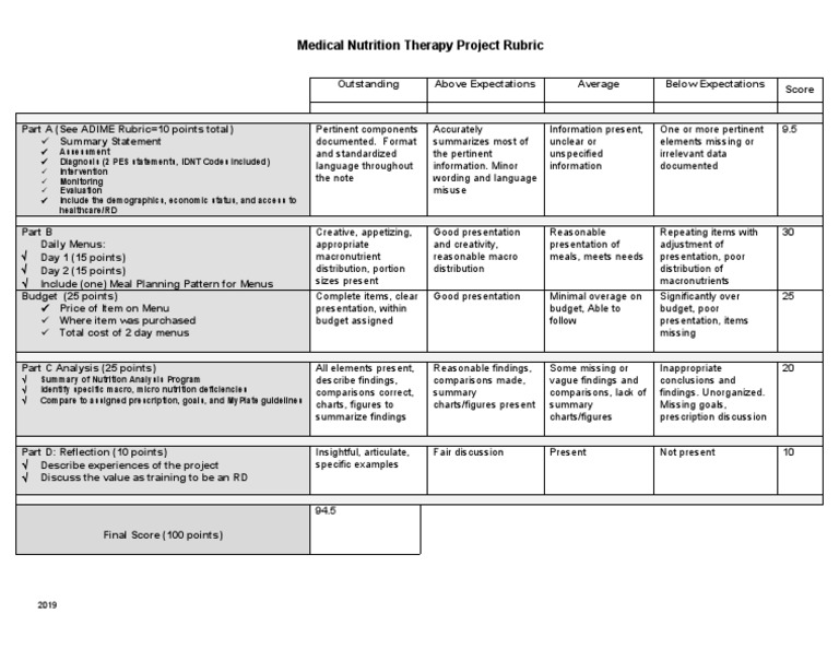 Case Study Rubric | PDF | Menu | Rubric (Academic)