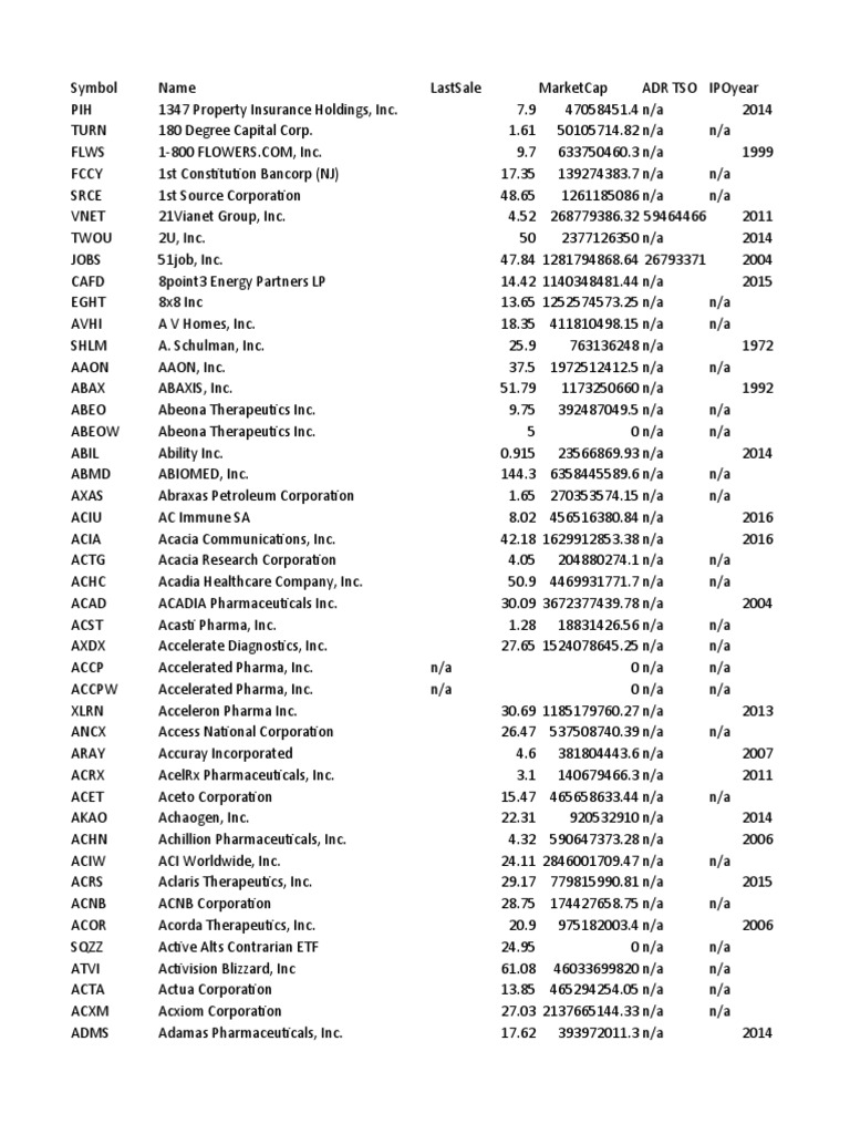 NASDAQ List | PDF | Nasdaq | Companies