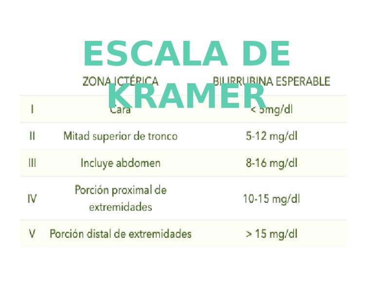 Escala de Kramer | PDF