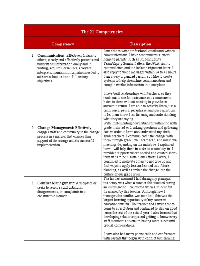 21 Competencies Weebly Table | PDF | Classroom | Teachers