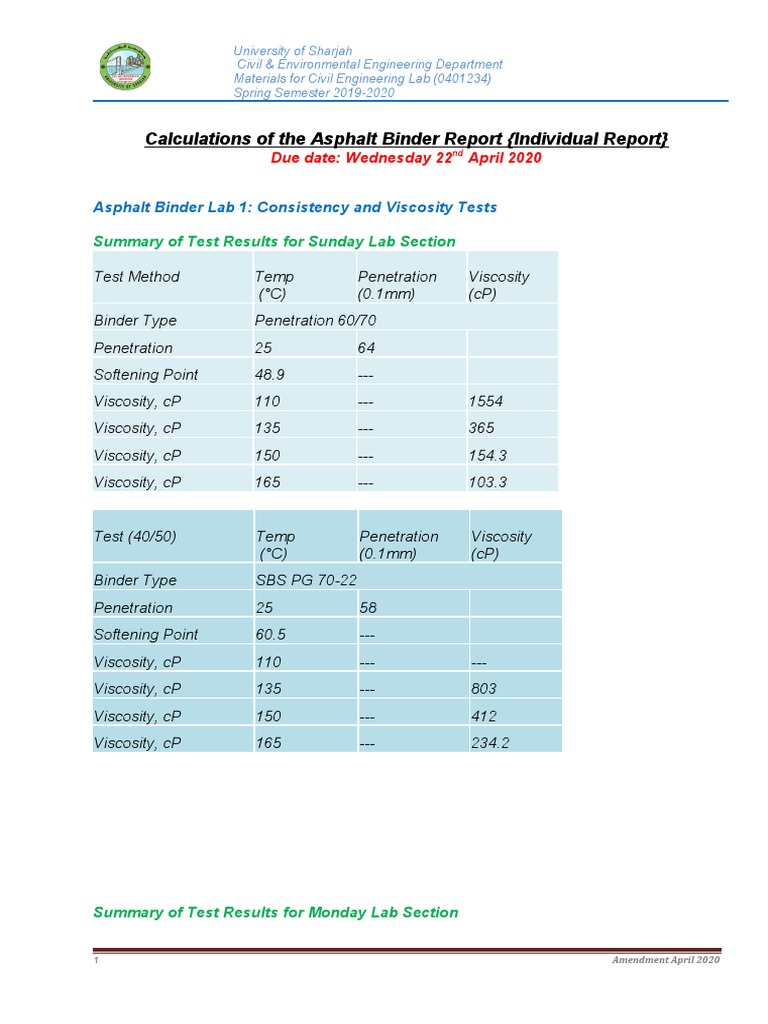 Required Calculations For Asphalt Labs - Spring 2020 | PDF | Viscosity ...
