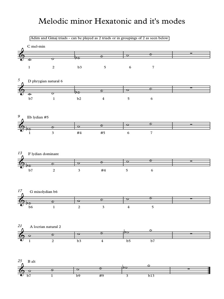 Mel-Min Hex and Modes | PDF