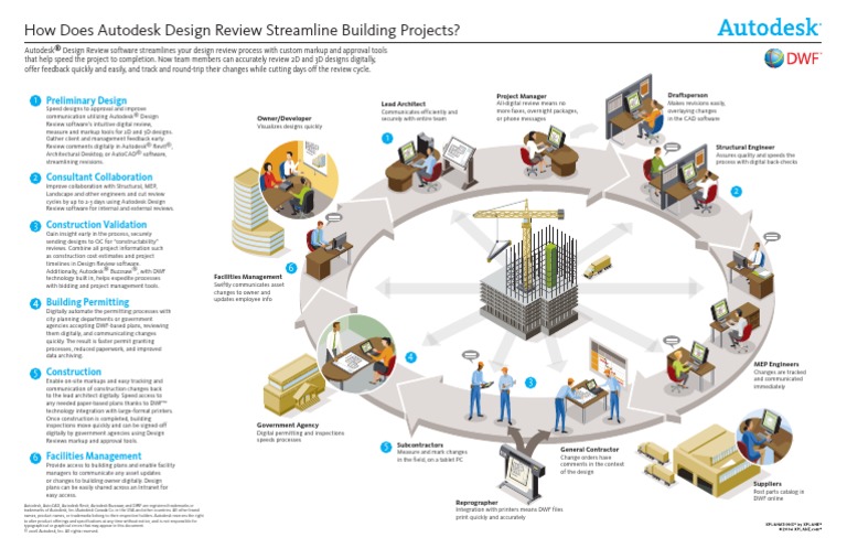 DesignReview07 Collab-Bldg F | PDF | Autodesk | Computing