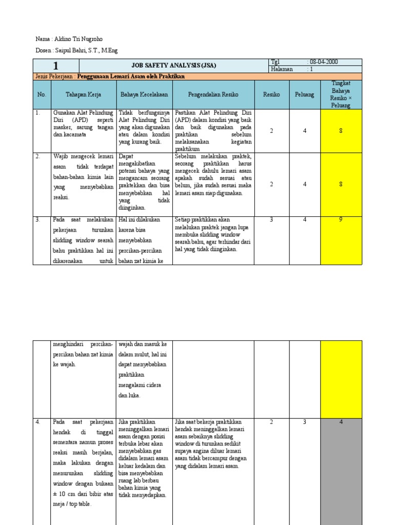 JSA Penggunaan Lemari Asam oleh Praktikan | PDF
