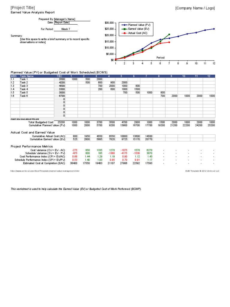 (Project Title) : Earned Value Analysis Report | PDF | Project ...