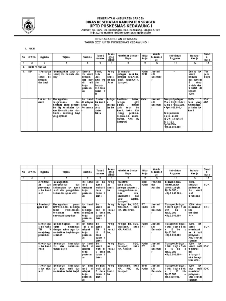 RUK 2021 Matrik | PDF