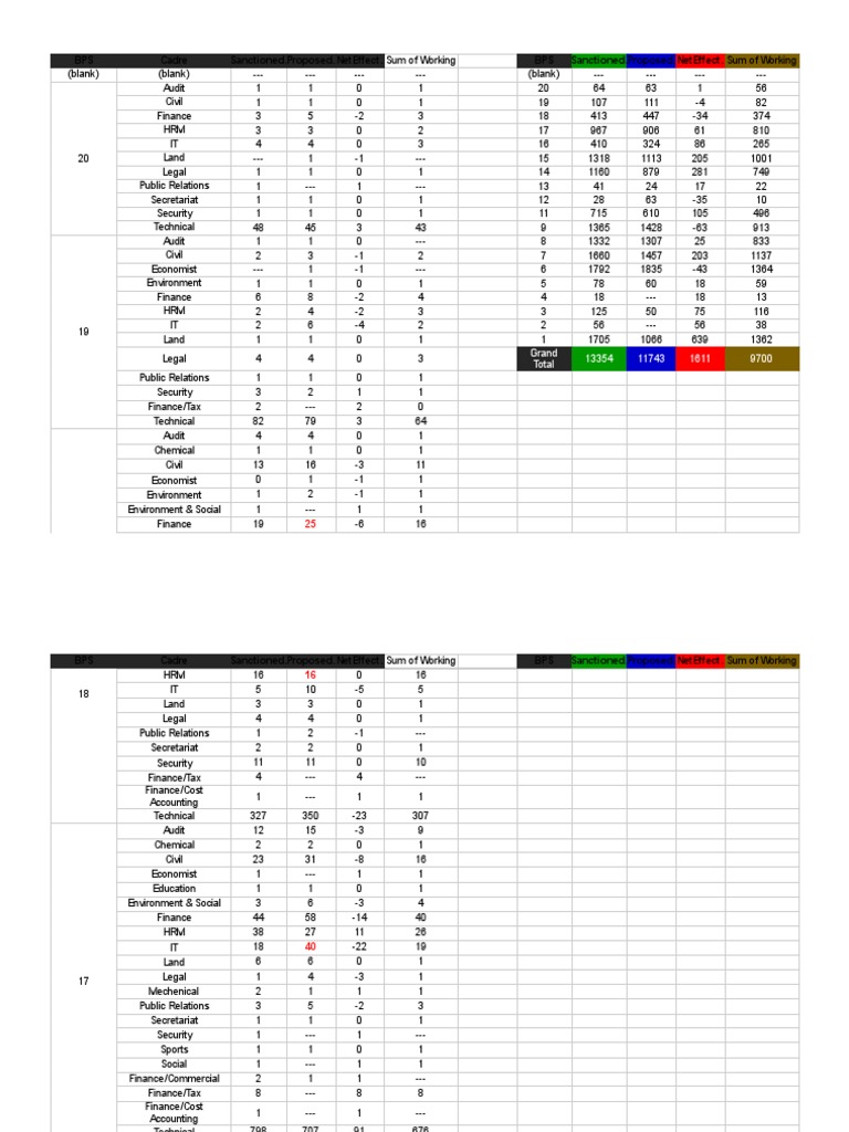 Rationalization - Summary | PDF | Economies | Business