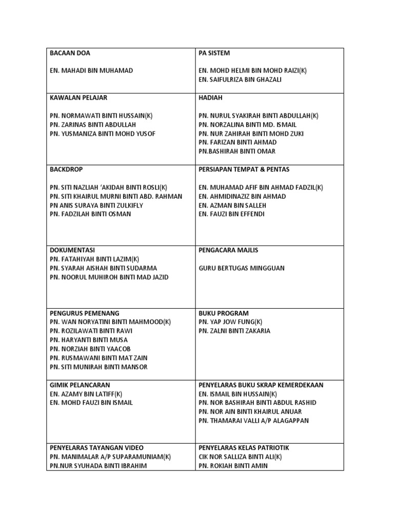 Ajk, Atur Cara Tentatif Majlis Pelancaran, Dan Penutup | PDF Ajk, Atur Cara Tentatif Majlis Pelancaran, Dan Penutup | PDF