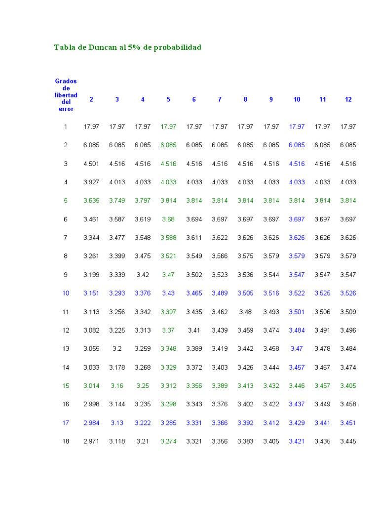 Tabla de Duncan Al 5 | PDF | Ouverture (échecs) | Échecs