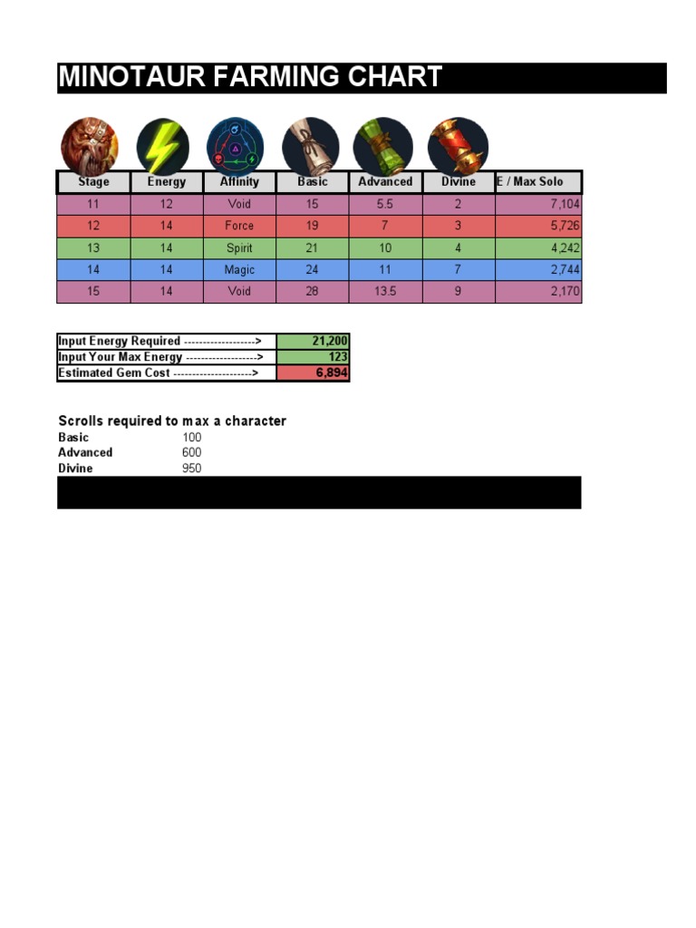 Minotaur Farming | PDF